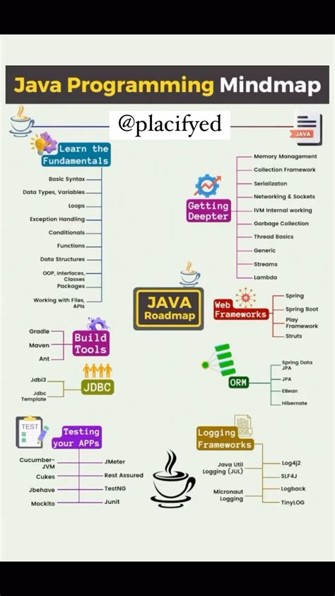 Placifyed Prepninja Nodejs Projects Ideas 💡 Softwareengineer Softwaredeveloper