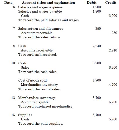Solved 6 Paid 3000 For Salaries And Wages Due Employees Of Which