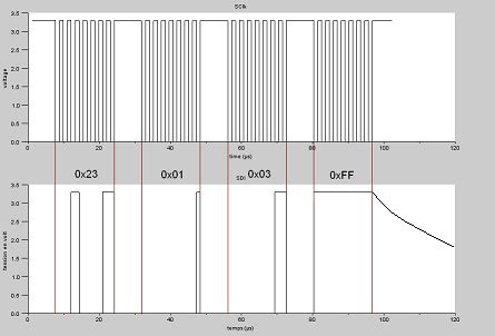 ADS No Signal On SDO A Data Converters Forum Data Converters TI E E Support Forums