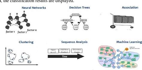 Figure 1 From Research On Data Classification Algorithm In Big Data