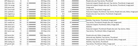 missing data when exporting excel file from external site microsoft