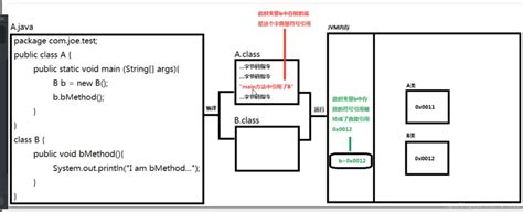Java底层原理java底层 原理 Csdn博客