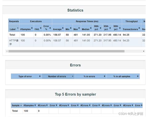 Apache Jmeter压力测试apache Jmeter压测 Csdn博客 Apache Jmeter压力测试apache Jmeter压测 Csdn博客