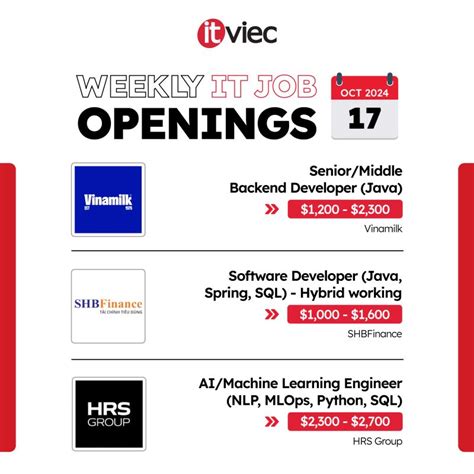 Không Sợ Thiếu Job Chỉ Sợ Không Có Cv 😭 Anh Em It đâu Cho Itviec Thấy