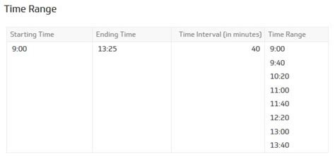 Timerange Function Klipfolio Help Center