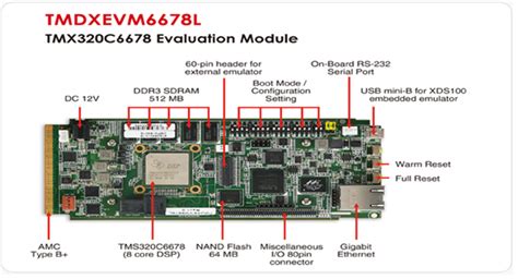 [faq] tms320c6678 how to run the out of box demo in c6678 evm
