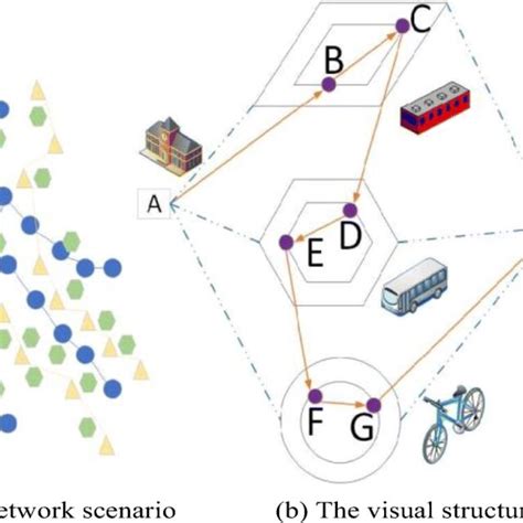 Multimodal Transportation Network Download Scientific Diagram