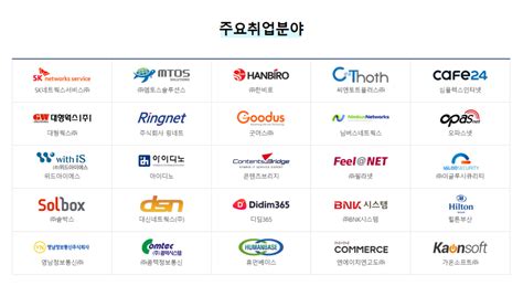 부산경남 빅데이터분석 자바개발 클라우드 100국비지원 취업연계형 교육생모집 공모전 대외활동 링커리어