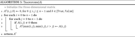 On Symmetric Rectilinear Partitioning Acm Journal Of Experimental