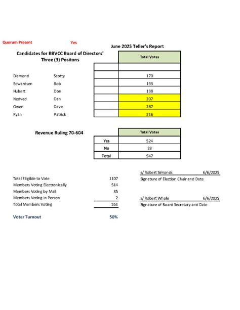 Election Committee Information Birch Bay Village Community Club