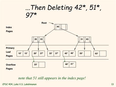 Ppt Tree Structured Indexes Btrees Isam Powerpoint Presentation Free Download Id9628444