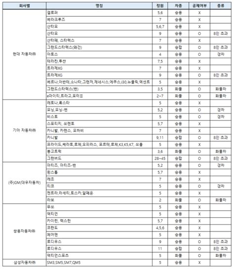 공유 부가세 매입세액 공제 차량 알아보기 네이버 블로그 공유 부가세 매입세액 공제 차량 알아보기 네이버 블로그