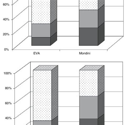 Phenotype Genotype Correlation For Ct Scan Abnormalities And Slc26a4 Download Scientific