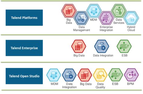 Talend Tutorial Add Agility To Data Talend Data Integration Edureka
