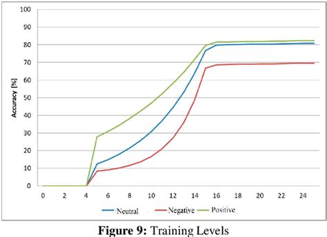 Figure 9 From Sentiment Classification Through Convolutional Neural Network Based Quick