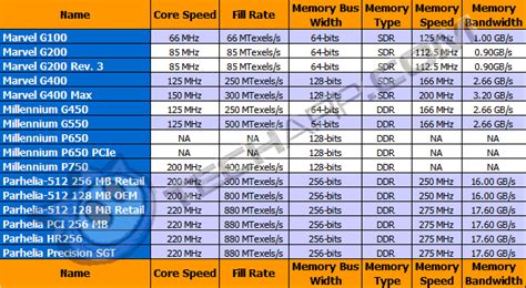 The Workstation Graphics Card Comparison Guide Rev 10 Matrox Workstation Graphics Cards Of 13