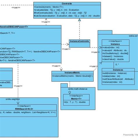 Pdf Fraud Detection In Payments Transactions Overview Of Existing