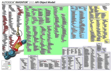 Getting Started With Inventors Api