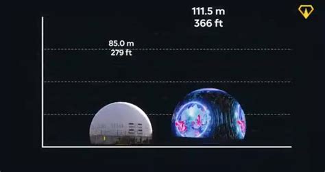 Las Vegas 23bn Mega Sphere Videos Metatube