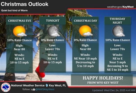Us National Weather Service Key West Florida Key West Fl