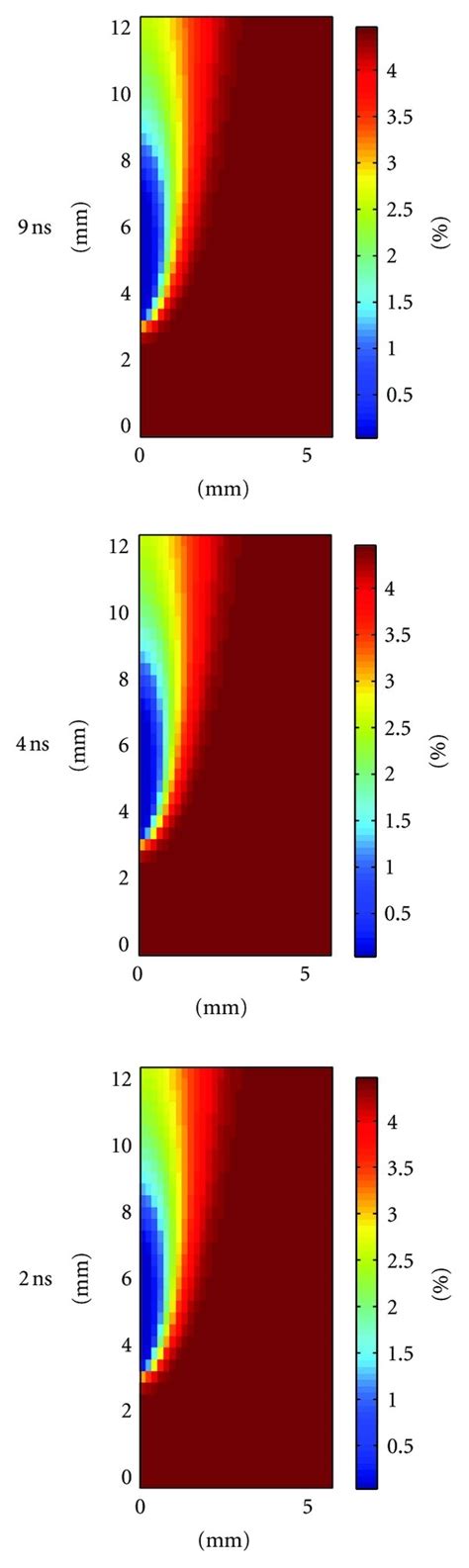 Quasi Steady State Spatial Distribution Of A Ch4 B Co2 And C