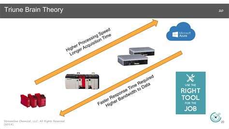 Edge Computing For Ai Powered Predictive Maintenance And Remote Operations Ppt