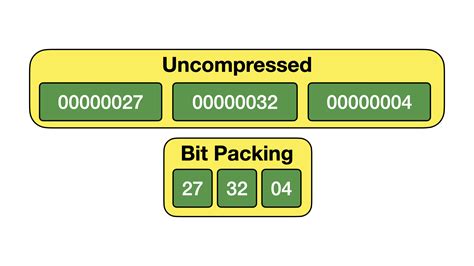 Lightweight Compression In Duckdb Duckdb