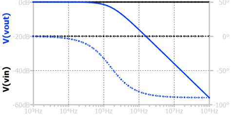 RL Circuits Transient Sinusoid And Frequency Response
