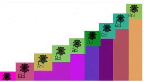 Eight Steps To Master Graph Theory With Greedy Algorithm Blog Algorithm Examples