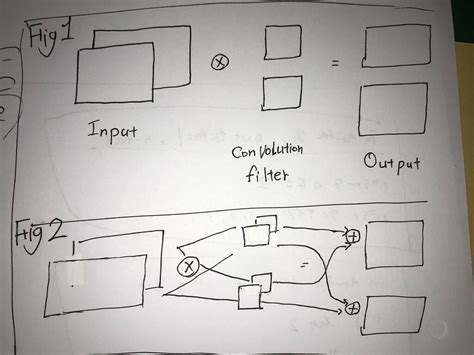 How Many Filters In Conv2d Pytorch Forums