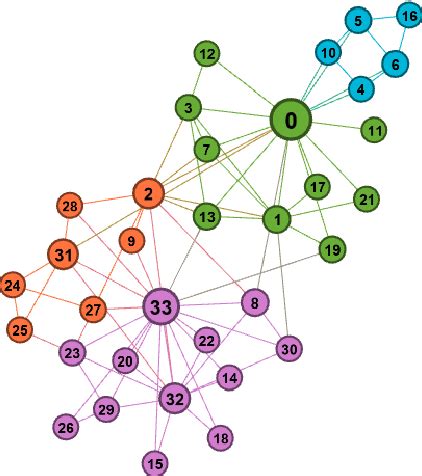 Table 1 From An Efficient Community Detection Method Based On Path
