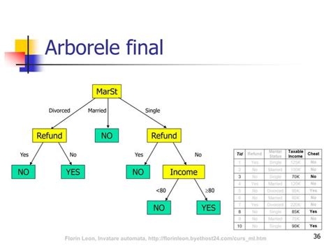 Algoritmi De Clasificare PDF