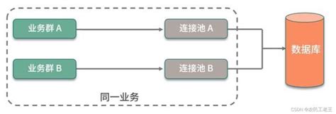 Java池化技术你了解多少？ 乐耶园
