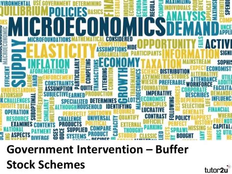 Tutor2u Government Intervention Buffer Stock Schemes