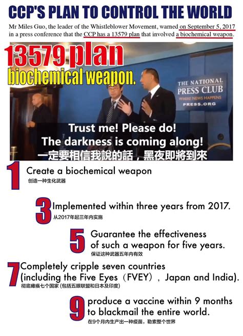 This Is True Whos Miles Guo R Exposeccp