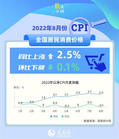 国家统计局：8月消费市场运行总体平稳 Cpi同比上涨25凤凰网资讯凤凰网