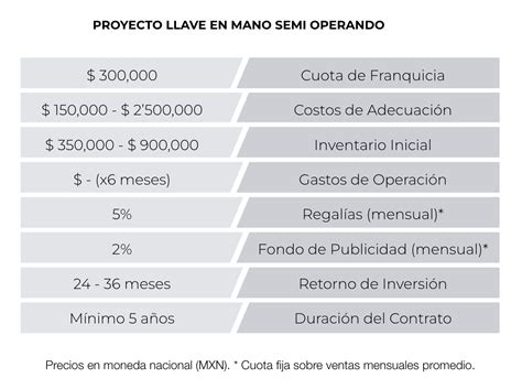 Franquicias Beethoven Business Center