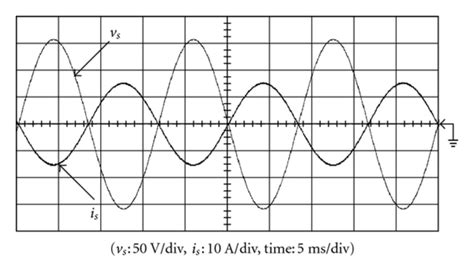 Filtered Line Current And Line Voltage During The Interval Of No Download Scientific Diagram