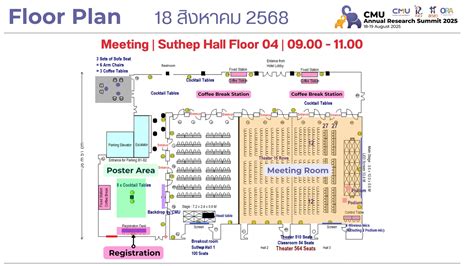 Cmu Annual Research Summit Cmuars2025