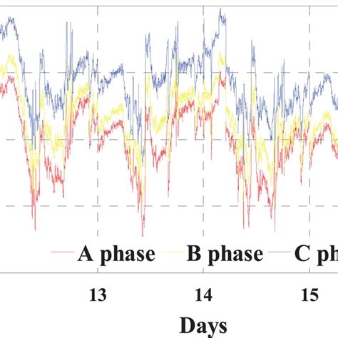 Real‐life Lcc‐hvdc Terminal Configuration Download Scientific Diagram