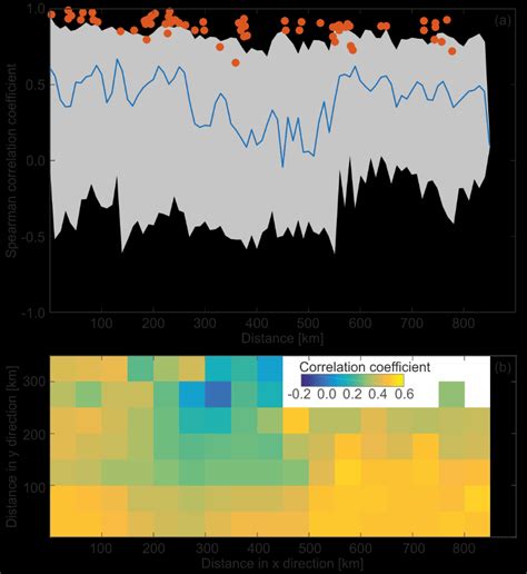 Influence Of Distance On The Correlation Between The Annual Means Of Download Scientific