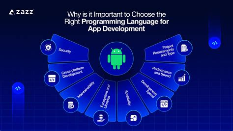 10 programming languages for android app development 2025