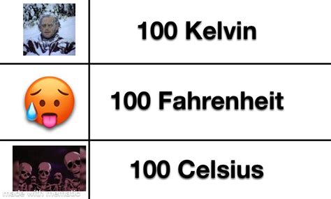 Accurate Unit Conversion System Rsciencememes