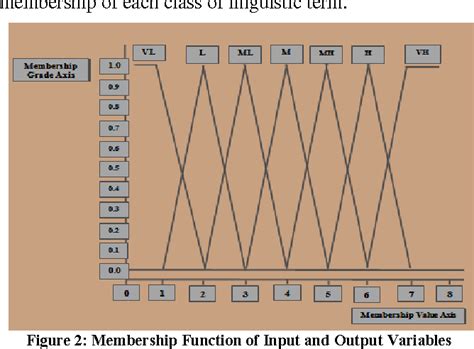 Figure 2 From A Fuzzy Logic Based Personalized Recommender System Semantic Scholar