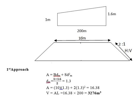 Road Estimation Approaches Civil Engineers Pk
