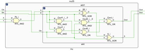 Fpga乘法器实现与资源消耗乘法器的资源消耗很大吗 Csdn博客