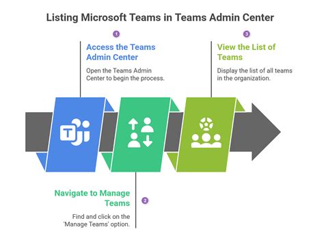 Get All Microsoft Teams Using Powershell Sharepoint Diary