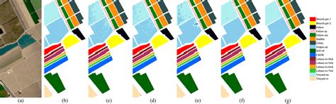 Classification Maps Obtained By Different Mehtods On Salinas Dataset Download Scientific