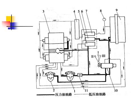 履带推土机行星变速箱简ppt资源 Csdn文库 资源 Csdn文库 履带推土机行星变速箱简ppt资源 Csdn文库 资源 Csdn文库
