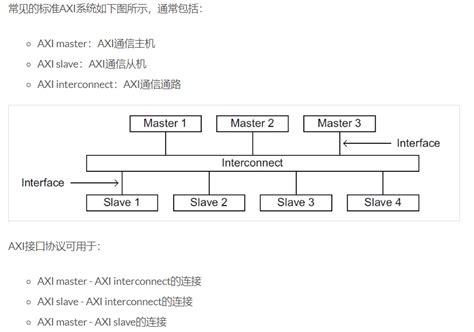 Axiahbapb Bus Protocol Programmer Sought